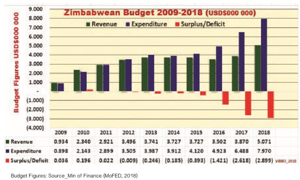 2019 Budget: Key economic expectations - Business Times