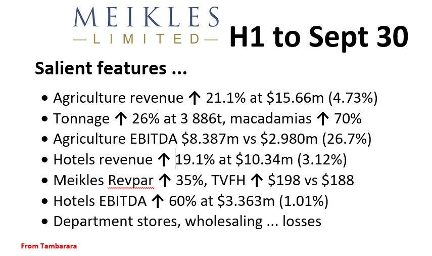 Meikles challenges auction of shares, but impact on minorities has been ...